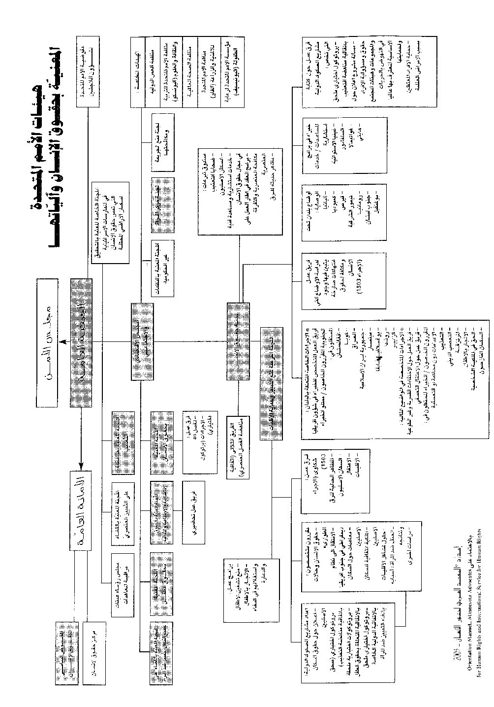 هيئات الأمم المتحدة المعنية بحقوق الإنسان وآلياتها في عرض قانوني هام ...